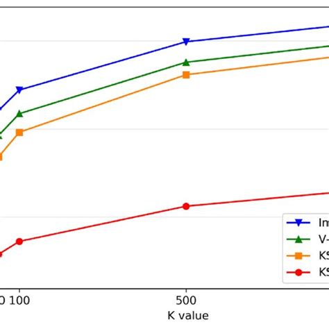 Computational Timesseconds Of All Four Algorithms On The Wuhan