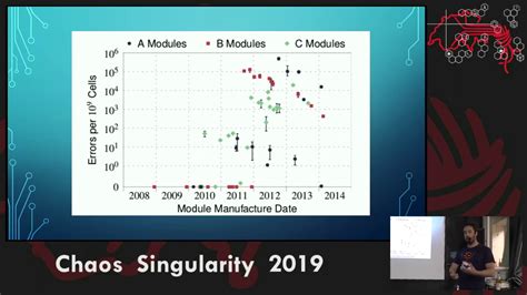 Rowhammer Exploit Media Ccc De