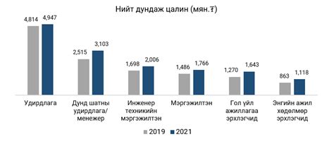 Zangia Mn ийн ээлжит цалин хөлсний судалгаа эхэллээ Мэдээ мэдээлэл Монголын иргэн бүрд
