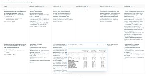 Ai For Systematic Literature Reviews Elicit