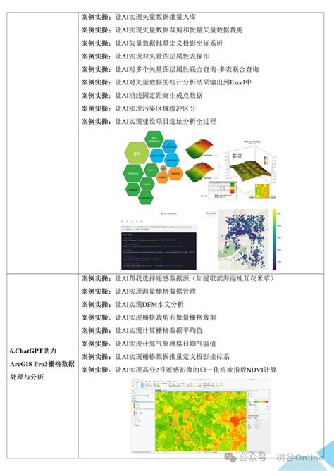 Ai与arcgis Pro的地理空间分析和可视化arcgis Pro 与ai Csdn博客