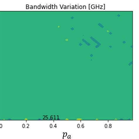 Bandwidth Variation Of A 500 µm 2 Dual Depletion In 053 Ga 047 As Pin Download Scientific