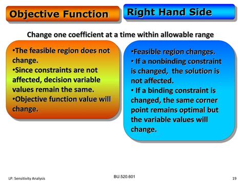 Ppt Sensitivity Analysis Powerpoint Presentation Free Download Id