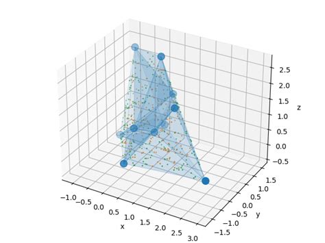Sampling From A Convex Polytopes — Mpcrl 1 4 1rc1 Documentation