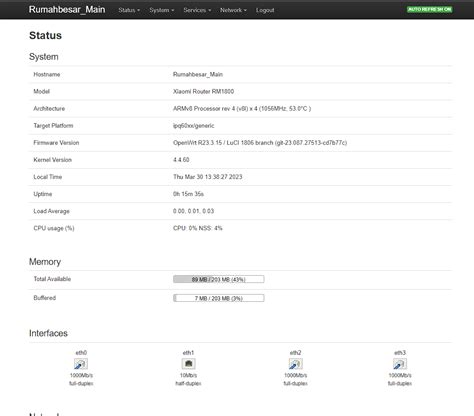 Add Support For Xiaomi AX Wifi Router Page For Developers OpenWrt Forum