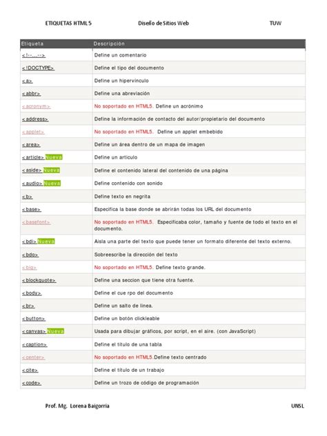 lista de etiquetas html5 pdf html red mundial prueba gratuita de