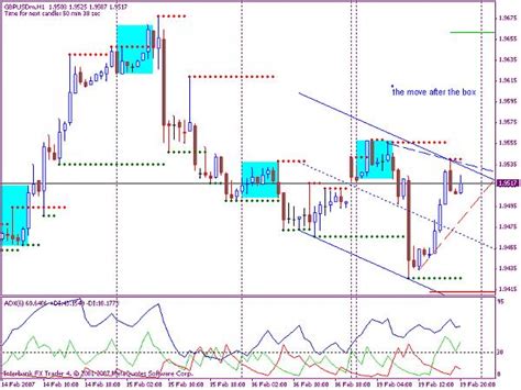 Box Breakout Indicator Page 4 Forex Factory