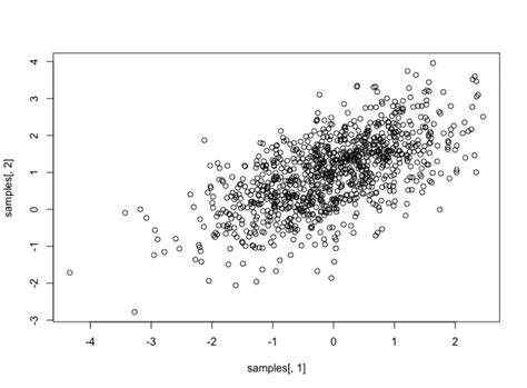 Generating Random Numbers In R