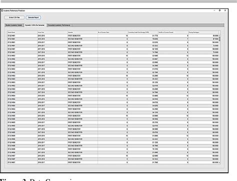 Figure 3 From Development Of An Academic Performance Monitoring System Using Least Squares