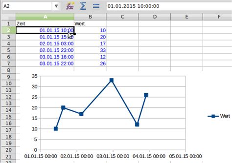 libreoffice making graphs from database with time date field unix