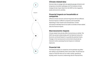 NGFS Scenario Portal Jonas Parnow
