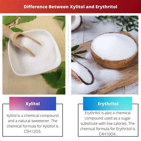 Xylitol Vs Erythritol Difference And Comparison