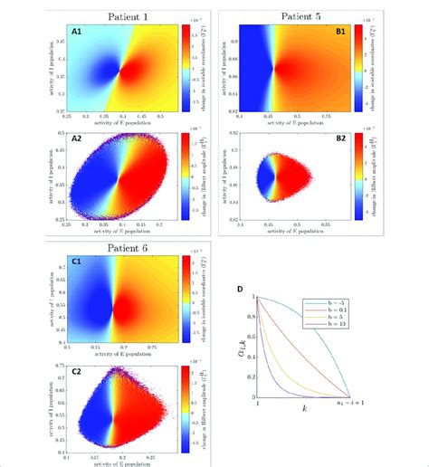 Instantaneous Amplitude Response Fields For Full Estimates Of Download Scientific Diagram