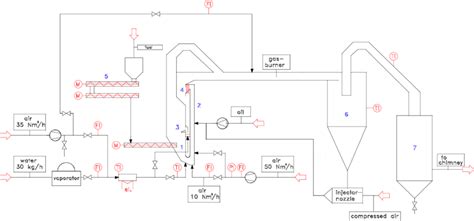 Fast Internally Circulating Fluidized Bed Gasifier Download Scientific Diagram
