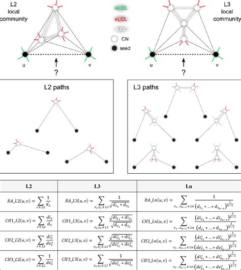 Figure 1 From Adaptive Network Automata Modelling Of Complex Networks Semantic Scholar