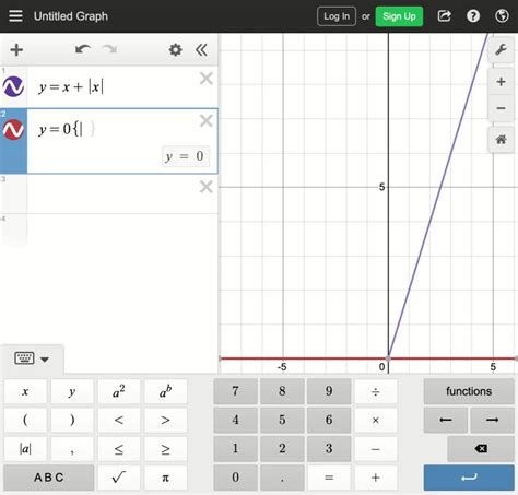 Solveda Sketch The Graph Of Yxx By Adding The Corresponding Y Coordinates On The Graphs