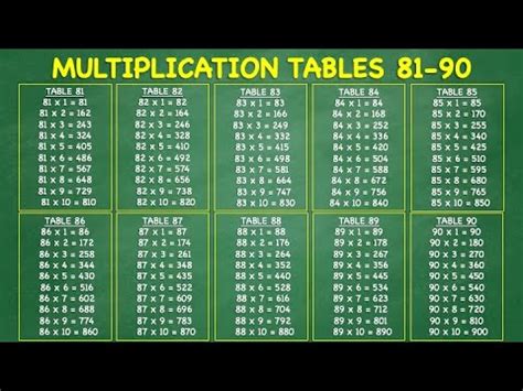 Multiplication Tables 81 90 Youtube