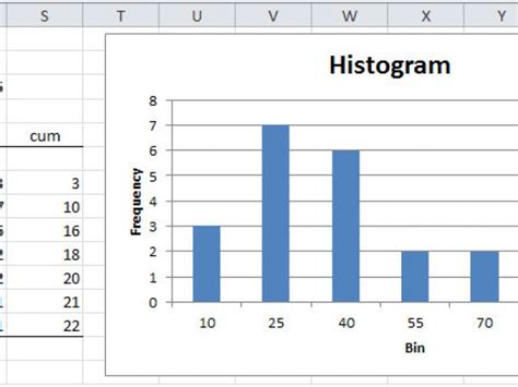 Frequency Table Template Histograms Real Statistics Using Excel