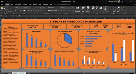 Building Future Minds Posted On Linkedin