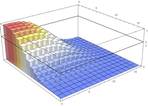 Cutting A Color Scheme Mathematica Stack Exchange