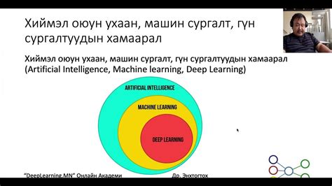 Zero To Gpt Maker Хиймэл оюун ухаан Машин сургалт гэж юу вэ Ai Machine Learning гэж юу вэ