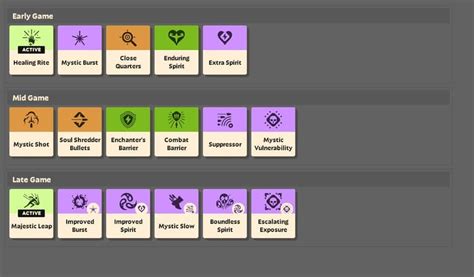 Deadlock Beginners Guide Objectives Heroes Items And More Explained Dexerto
