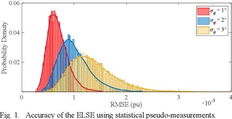 figure 1 from enhanced linear state estimation for power systems using