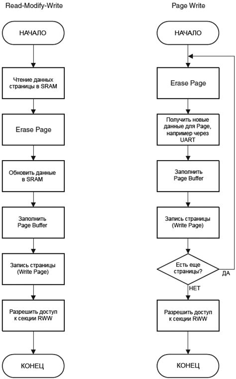avr109 самопрограммирование avr avr programming