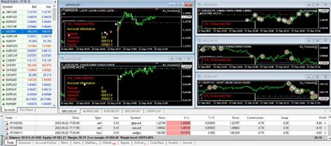 Time Limit Ea Buy Trading Robot Expert Advisor For Metatrader 4