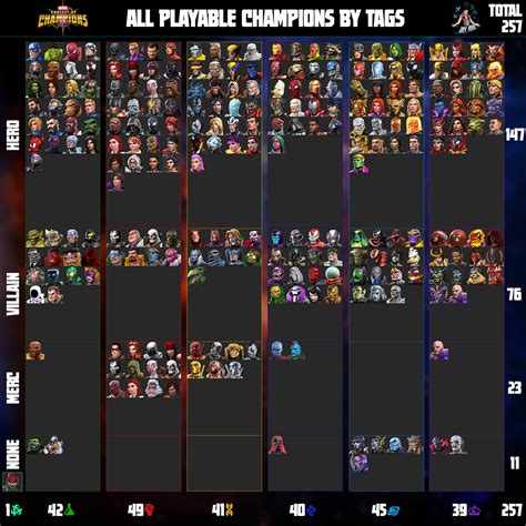 All Champions In Mcoc By Release Size Tags And Buffs Behance