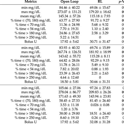 Training Hyperparameter And Model Specifications For The Sac Rl Model