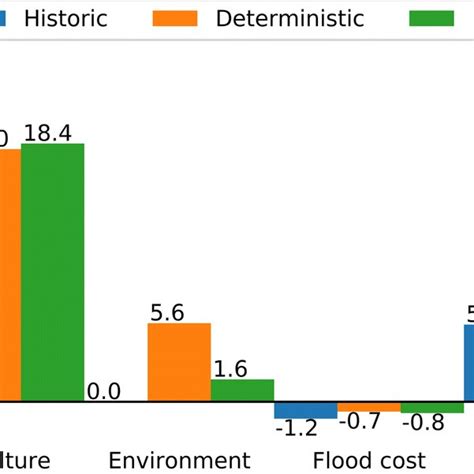 Stochastic Optimization Model Workflow Download Scientific Diagram