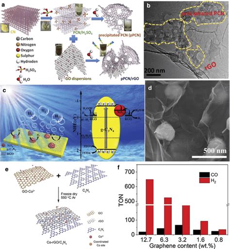 A Diagrammatic Representation Of Dissolution‐electrostatic Download Scientific Diagram