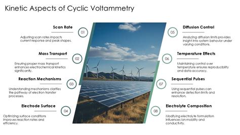 Energy Storage Cyclic Voltammetry Ppt Template Acp Ppt Example