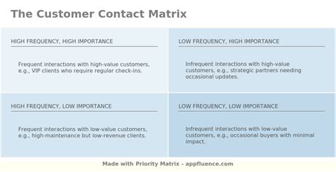 Customer Contact Matrix [free Download]