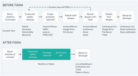 Jasa Slicing Figma Ke Html Nugasin