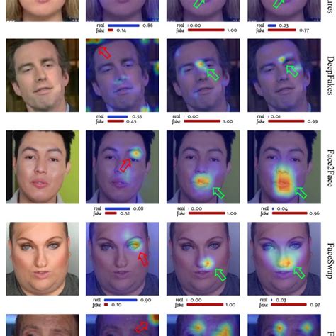 Grad Cam Outputs Of Deepfake Images From Neuraltextures Deepfakes