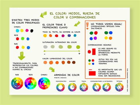 Infografía El Color Modos Y Combinaciones Inma Soler
