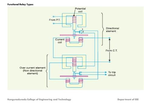Function Relay Types Ppt