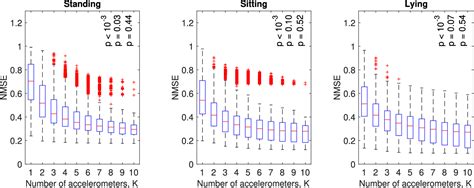Figure 3 From Respiratory Waveform Estimation From Multiple