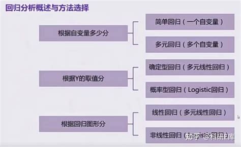 终于被我找到《医学统计学》视频课程【共28节全】让你从入门到精通！ 知乎