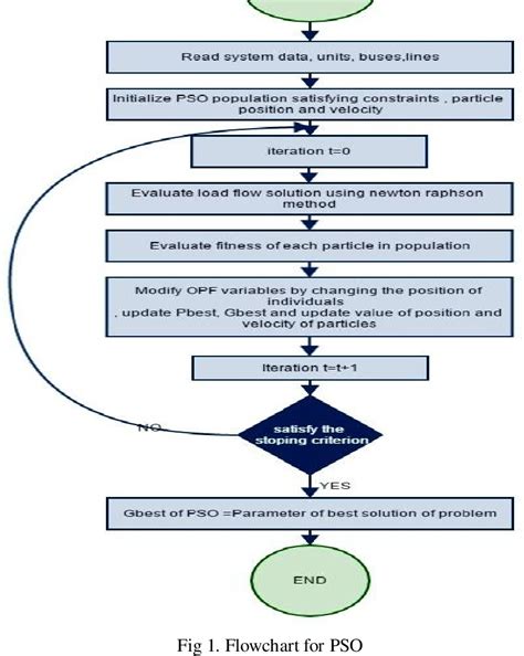 Figure 1 From Pso Algorithm Based Loss Minimization Approach For