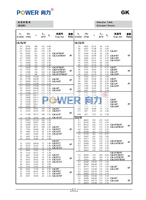 GK系列22kw 75功率选型参数表 德州向力减速机械有限公司