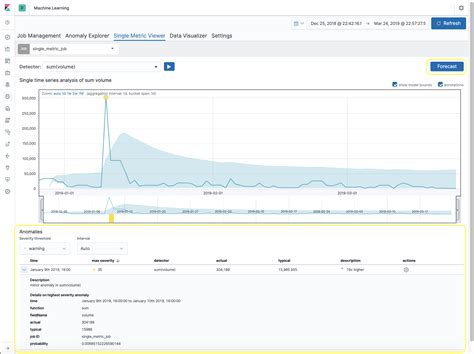 Examining The Result Advanced Elasticsearch Book