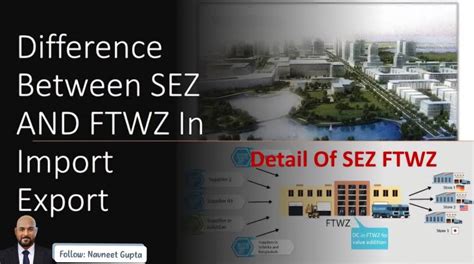 Navneet Gupta On Linkedin Tradeinfoseriesbynavneet Learnwithnavneet