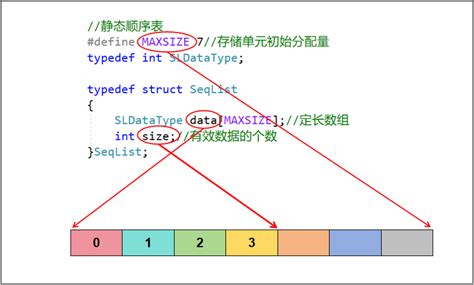 【图解数据结构】顺序表实战指南:手把手教你详细实现(超详细解析) Csdn博客 【图解数据结构】顺序表实战指南:手把手教你详细实现(超详细解析) Csdn博客