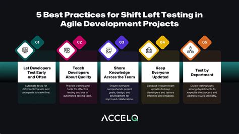Shift Left Testing In Agile Why And Best Practices