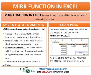 MIRR Function In Excel Modified Internal Rate Of Return Excel Unlocked