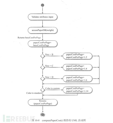 一文了解软件分析代码审计软件行业审计重点 Csdn博客