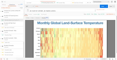 Visualizing Responses Postman Learning Center